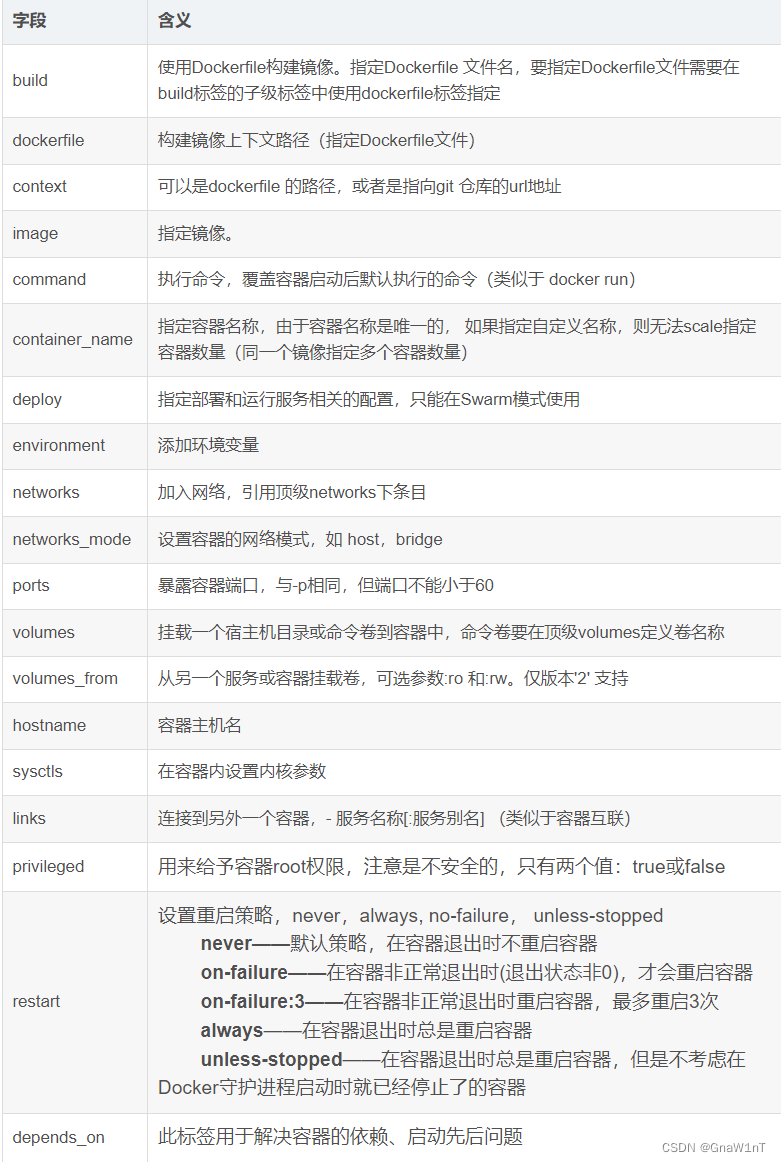 Docker Compose-CSDN博客