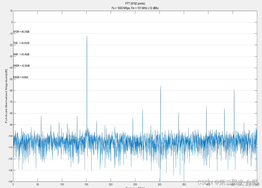 基于matlab的ADC输入动态范围测量代码_matlab fft分析enob-CSDN博客