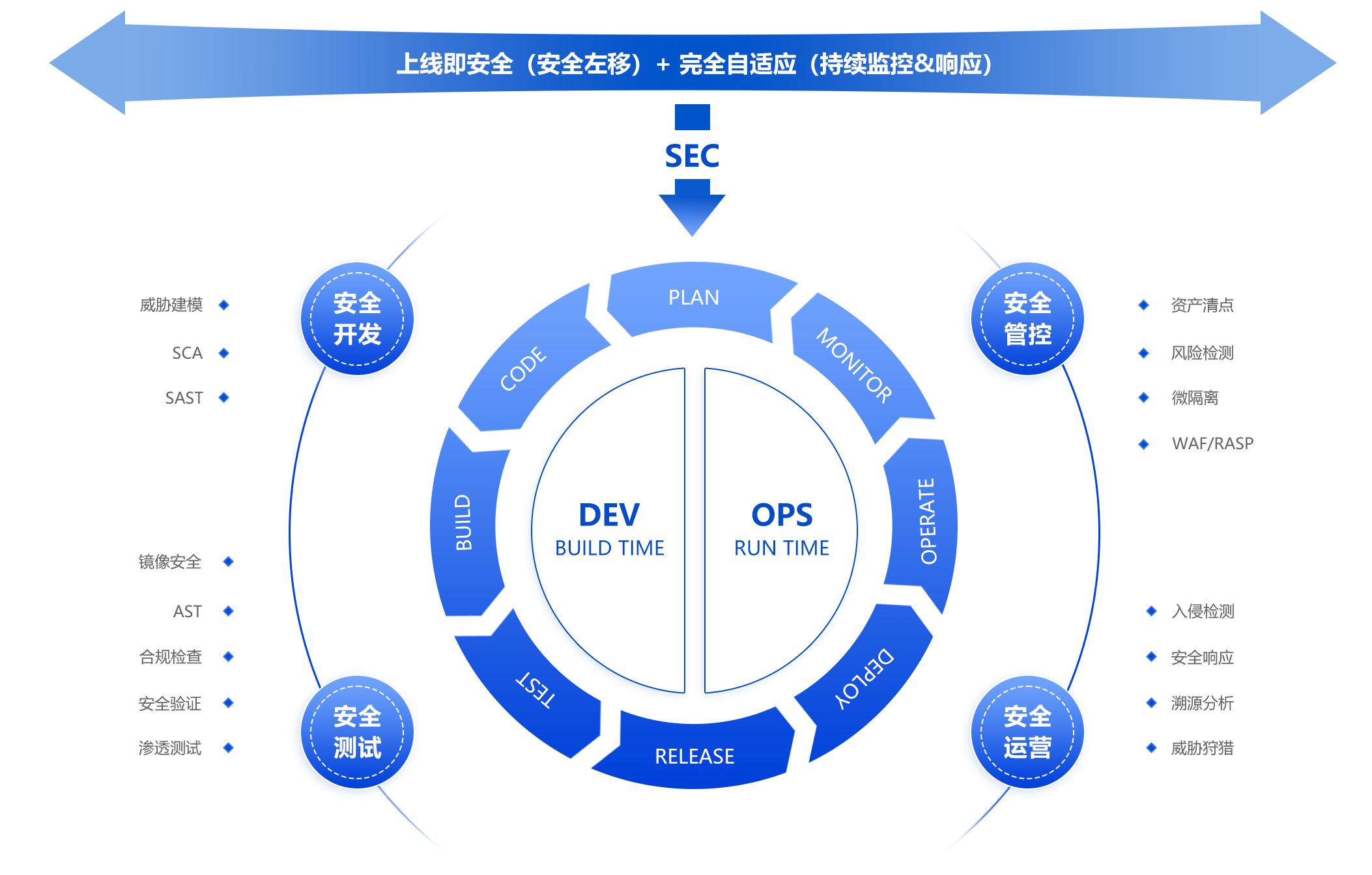 RASP技术是什么，为什么这么关键-CSDN博客