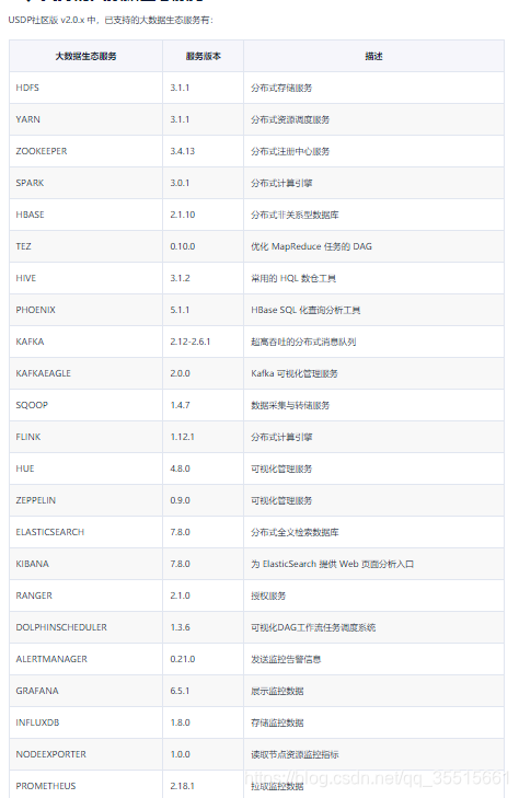 CDH收费替代方案：USDP工具介绍及资源链接-CSDN博客