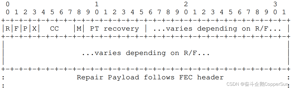 【网络通信 -- WebRTC】FlexFec 基本知识点总结概述-CSDN博客