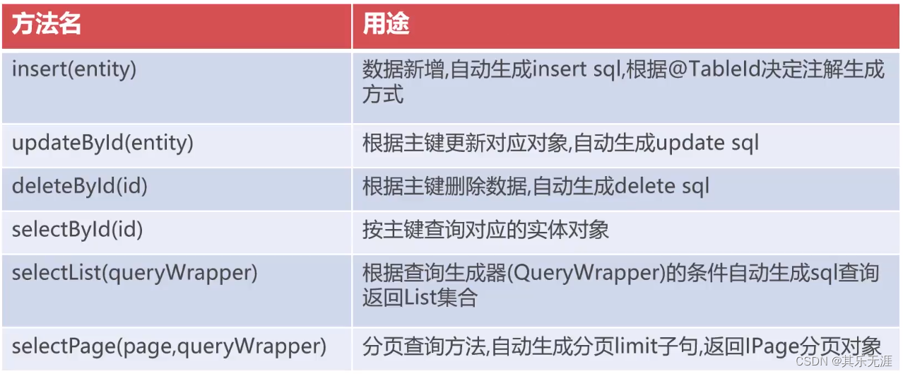 Java项目（三） Ssm开发社交网站（3） 整合mybatis Plus及书评网数据库表设计社交网站怎么设计数据库表 Csdn博客