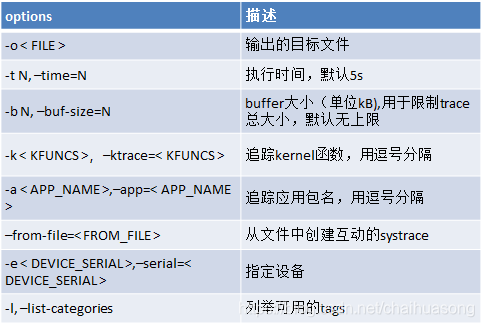 Android systrace/atrace/ftrace抓取方法_atrace ftrace-CSDN博客