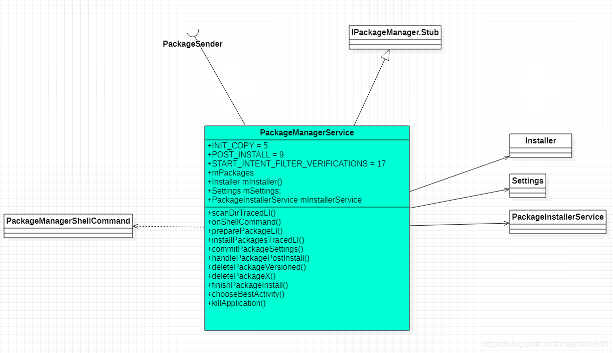 android开发浅谈之PackageManagerService(pkms)-CSDN博客