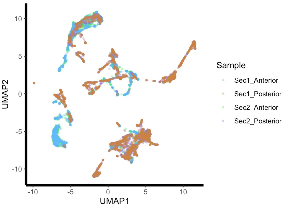 多样本空间转录组学联合解卷积分析与跨样本转录相似性分析_多个空间转录组数据合并-CSDN博客