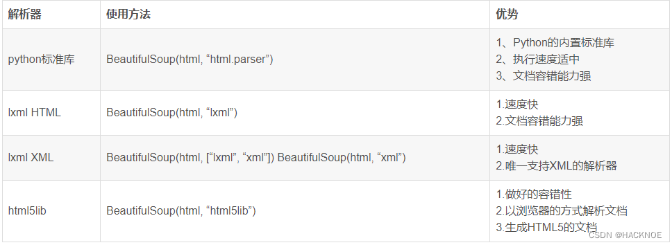 python从入门到精通（十六）：python爬虫的BeautifulSoup4_python beautifulsoup4-CSDN博客
