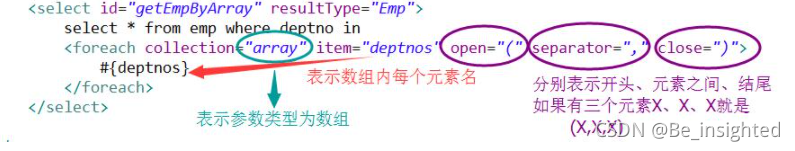 mybatis复杂mapper之foreach、if、choose、when动态sql_mapper choose when-CSDN博客