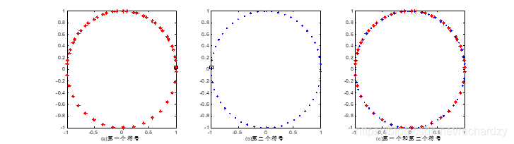 理解和生成MSK信号：数学推导及MATLAB实现-CSDN博客