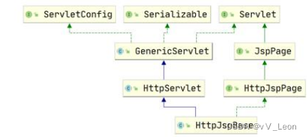 服务器渲染技术(JSP&EL&JSTL)-CSDN博客