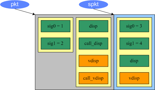 Systemverilog 类”翱翔在systemverilog的天空（5）类的多态和虚方法systemverilog 语言编程 Csdn专栏