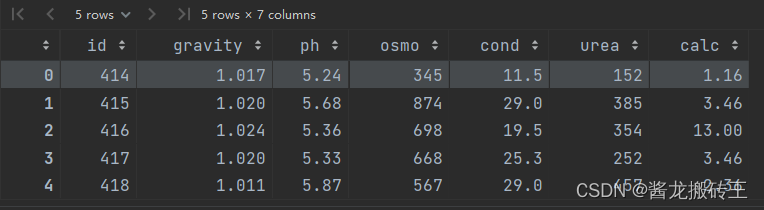Kaggle肾结石预测竞赛_kaggle kidney disease pridiction-CSDN博客