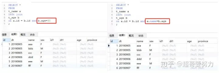Sql关于left Join的重复问题和连接条件where On筛选问题sql Left Join Where Csdn博客