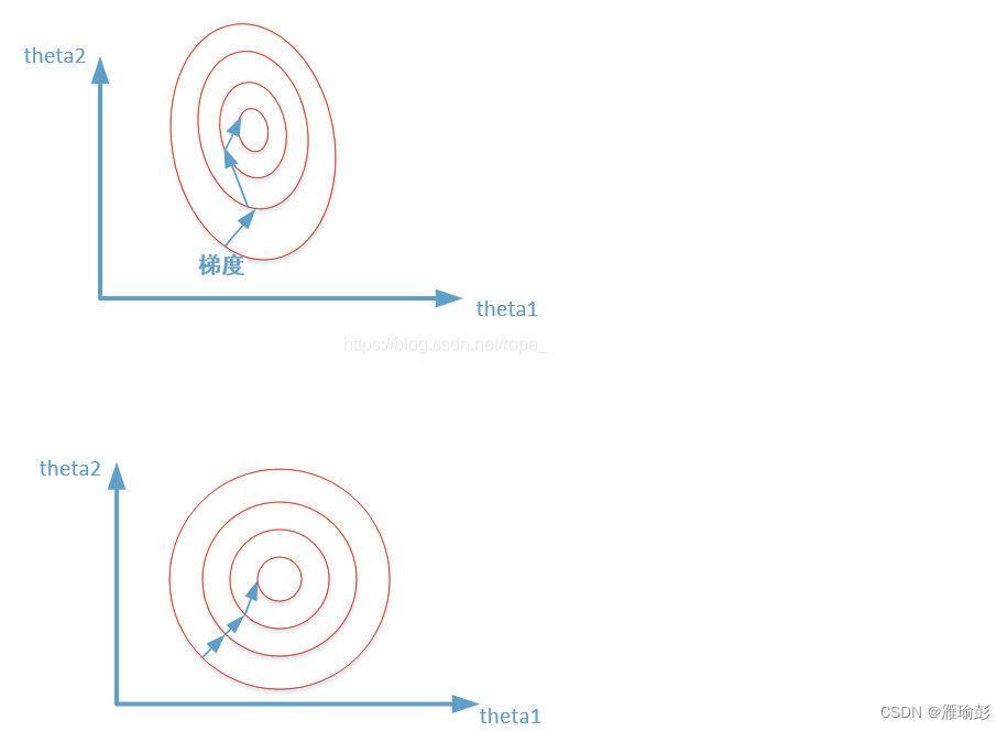 transform.normalize_transforms.normalize-CSDN博客