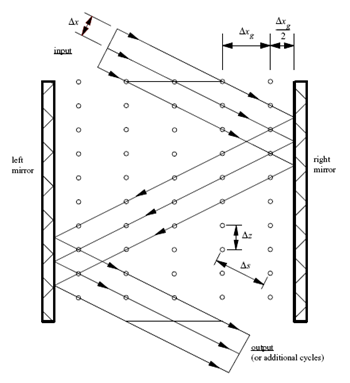GLAD：ZIG-ZAG放大器-CSDN博客