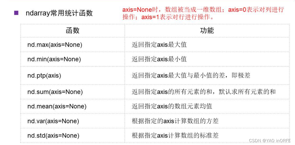 Python学习day3（上）python中的numpy库大学pythonnumpy Csdn博客 