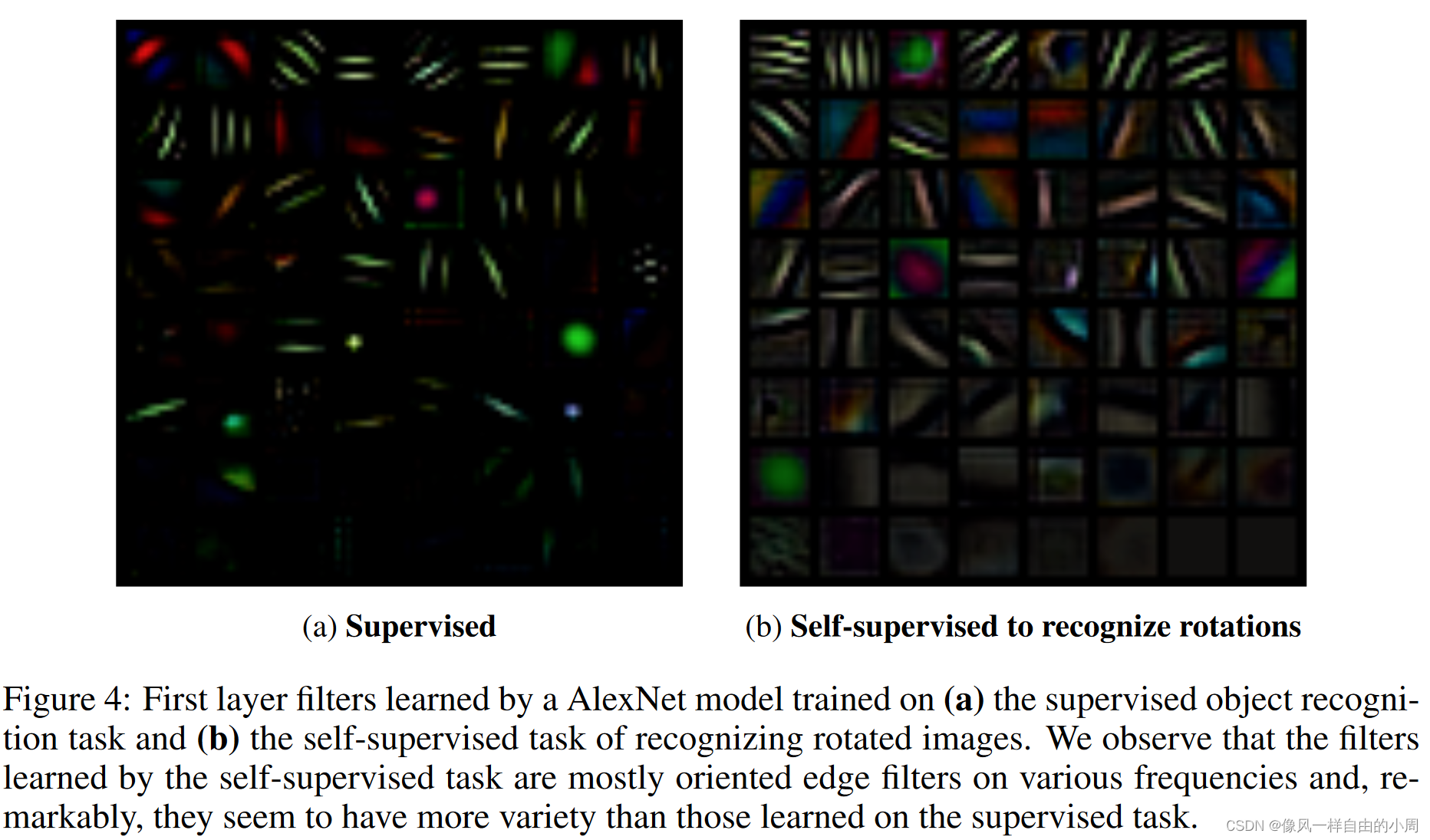 自监督学习UNSUPERVISED REPRESENTATION LEARNING BY PREDICTING IMAGE ROTATIONS论文笔记-CSDN博客