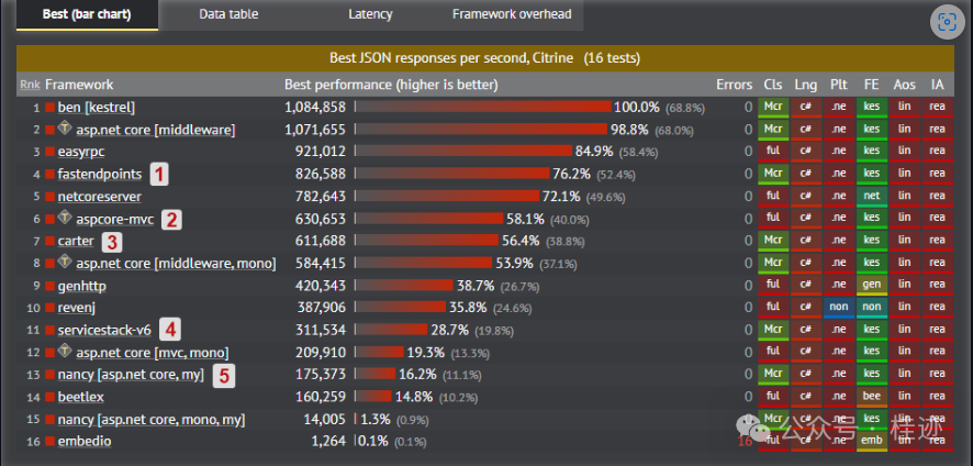 使用FastEndpoints构建简洁、高性能的API-CSDN博客