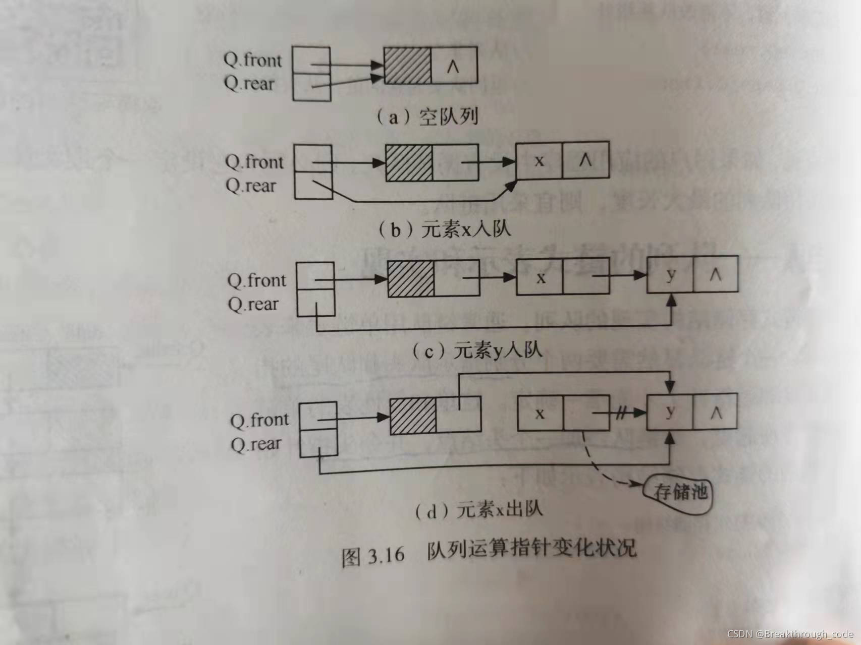 Pta R7 6 队列操作 思路分享 数据结构 队列及其链式存储 C 请实现一个myqueue类实现出队入队求队列