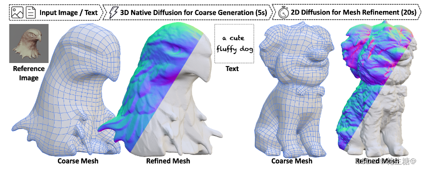 CraftsMan：AIGC+3D在线体验，3D建模师的革新伙伴_craftsman 3d-CSDN博客