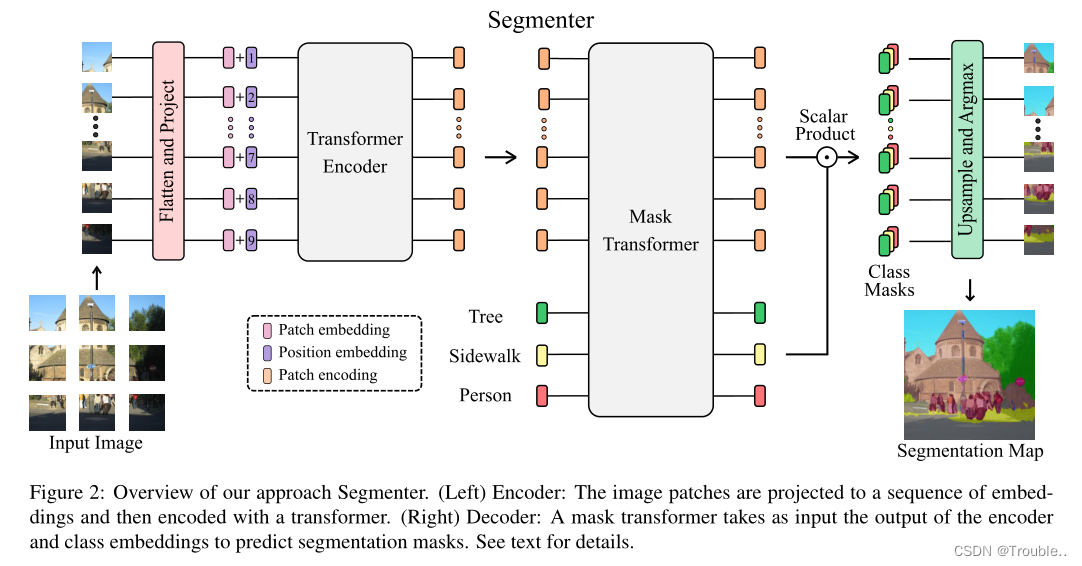 Segmenter论文解读-CSDN博客