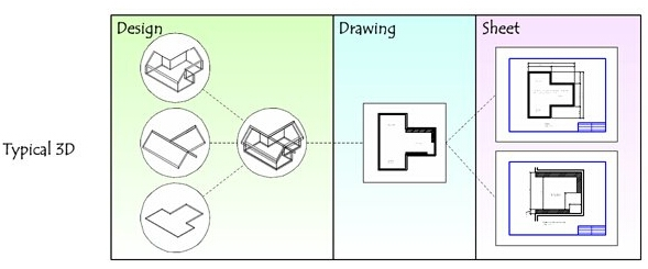 MicroStation基础之模型（Model）_microstation 对象模型-CSDN博客