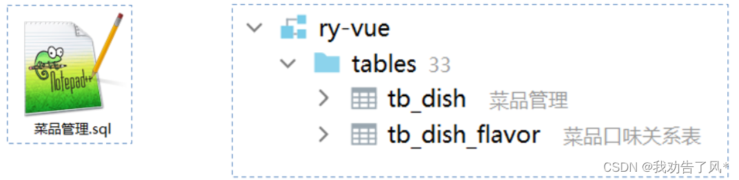 七、若依 P17 P18【黑马程序员java最新ai若依框架项目开发新方案视频教程，基于ruoyi Vue3前后端分离版本，从前端到后端再到ai智能化应用全通关】 Csdn博客