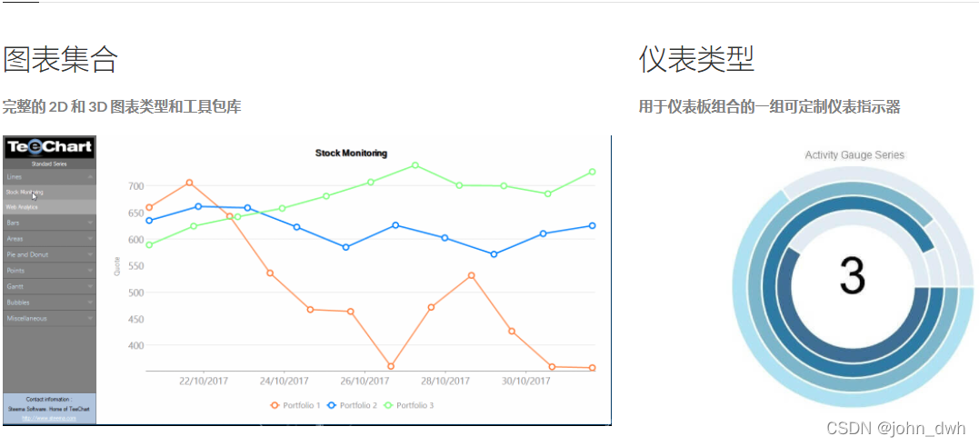 TeeChart Pro ActiveX 2022.1_teechartx64 mfc download-CSDN博客