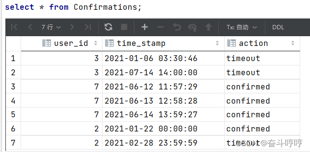LeetCode 1934.确认值-CSDN博客