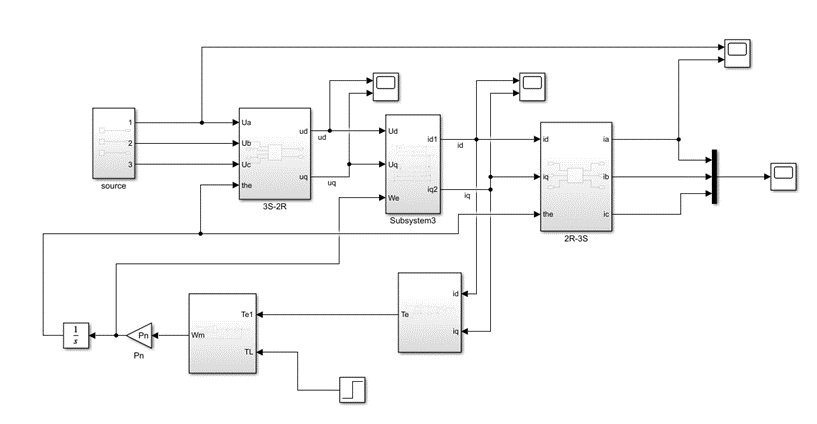 三相PMSM数学建模_pmsm建模-CSDN博客