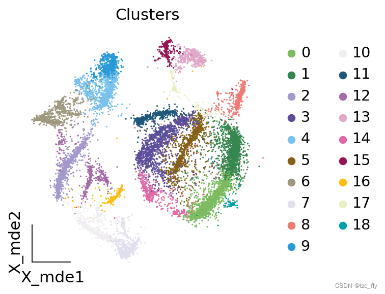 3.基于python的scRNA-seq细胞类型注释-手动注释_细胞注释时dendritic cell的 标志基因有哪些-CSDN博客