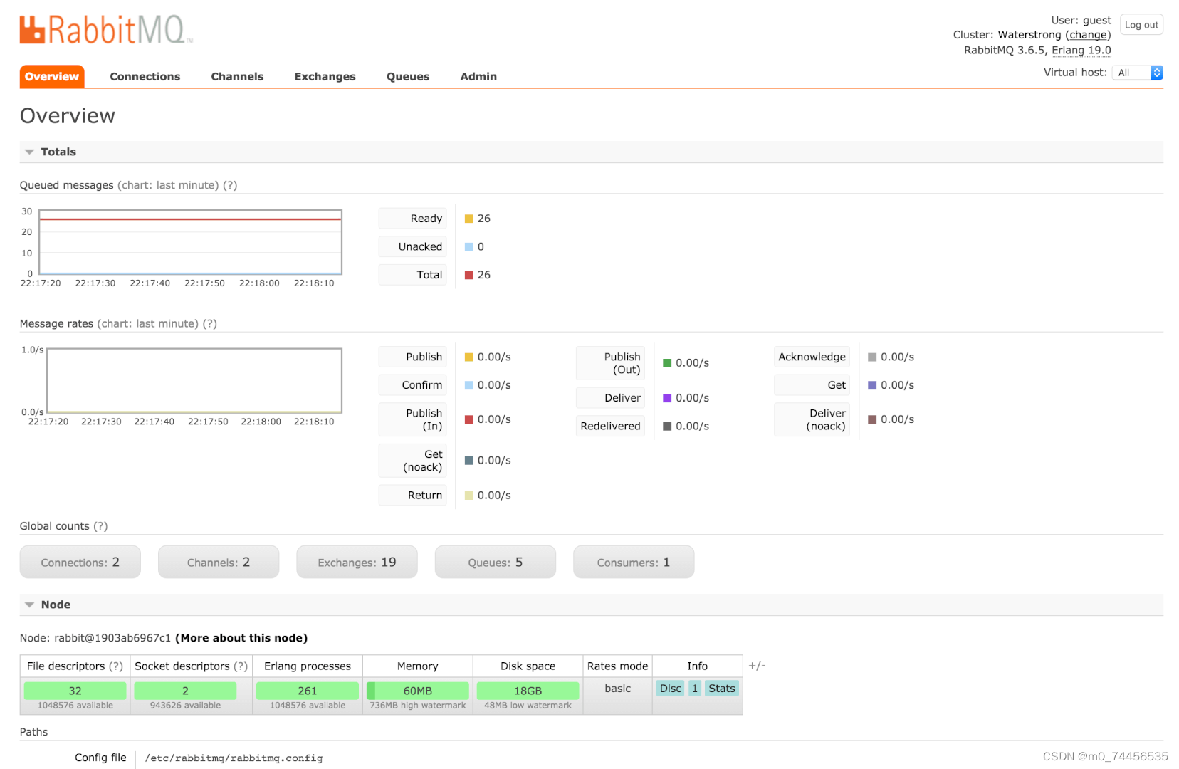 基于EasyNetQ操作 _RabbitMQ_ 的Demo项目-下载与安装-CSDN博客