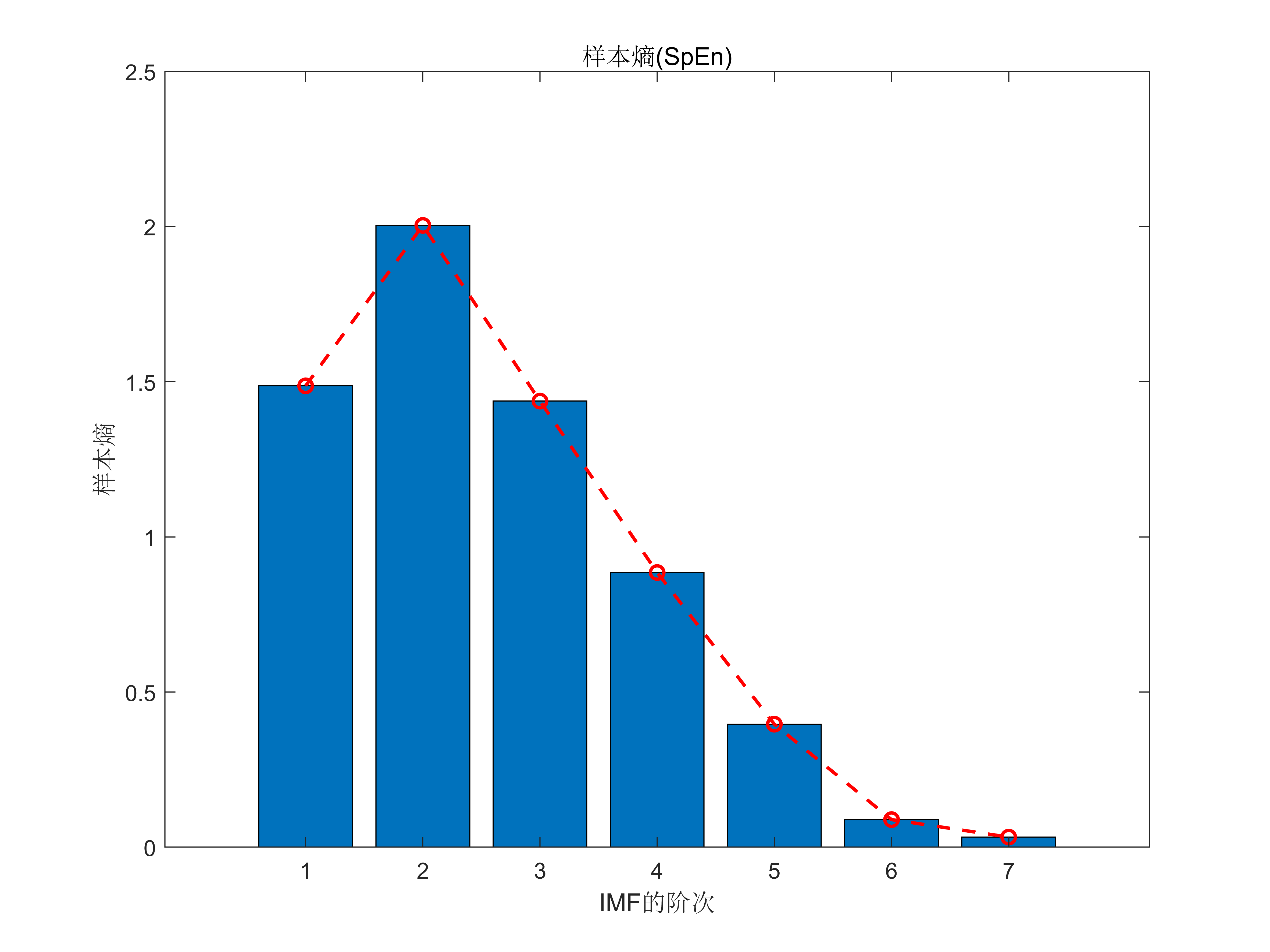 基于ICEEMDAN联合小波去噪算法_iceemdan能去噪吗-CSDN博客