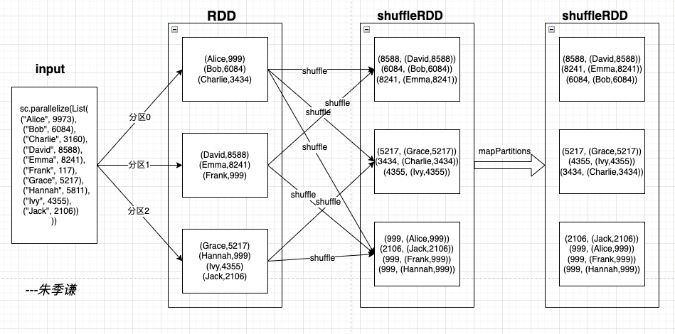 图解Spark排序算子sortBy的核心源码_spark sortby-CSDN博客