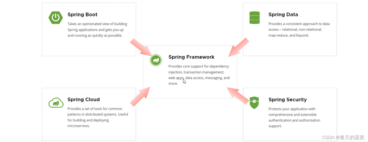 [JavaWeb]【四】web后端开发-SpringBootWeb入门_springboot web开发教程-CSDN博客