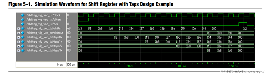 FPGA图像处理之Shift-RAM Core 生成卷积模板（官方手册原理分析）_shift ram-CSDN博客