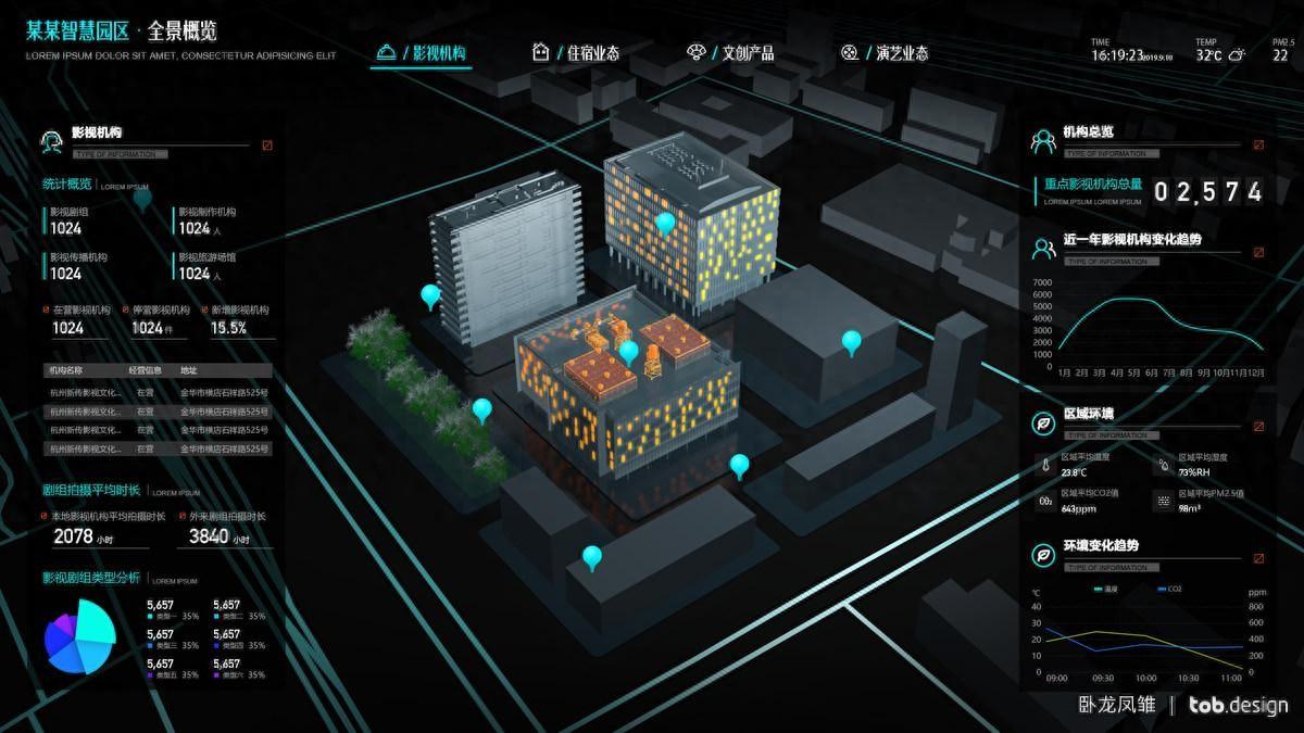 可视化大屏开发涉及到的8大技术栈，收藏起来不迷路。_前端可视化大屏用什么技术-CSDN博客