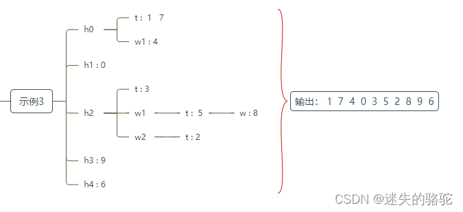JS的事件循环(Event Loop)-CSDN博客