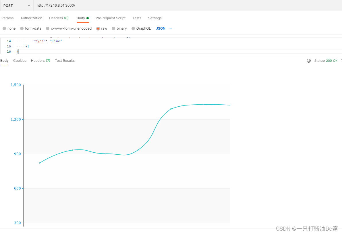 通过ssr-echarts,服务端生成echarts图_echarts ssr-CSDN博客