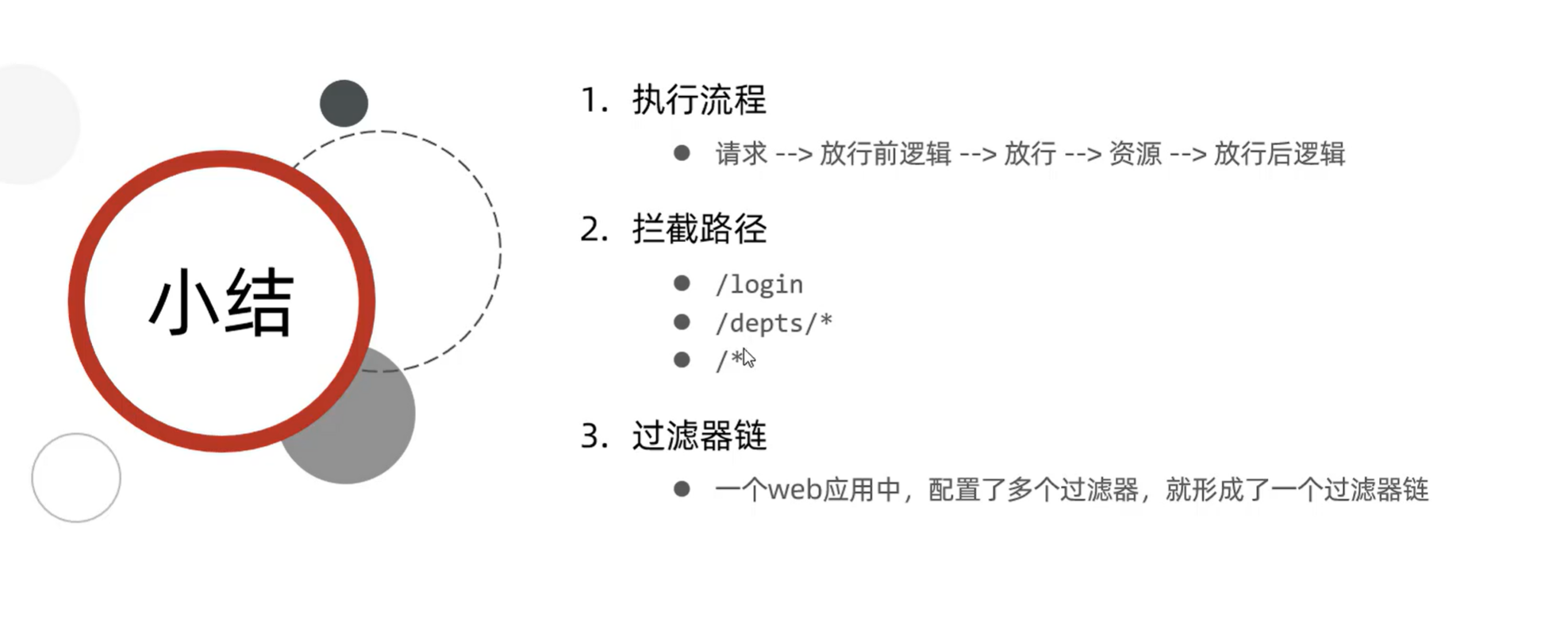 Java202304java学习笔记第五十五天员工管理 过滤器链条 Csdn博客