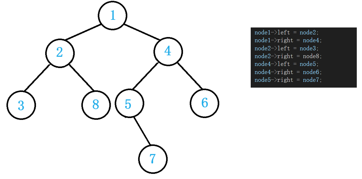 二叉树链式结构的实现——C语言_链式二叉树——c语言实现-CSDN博客