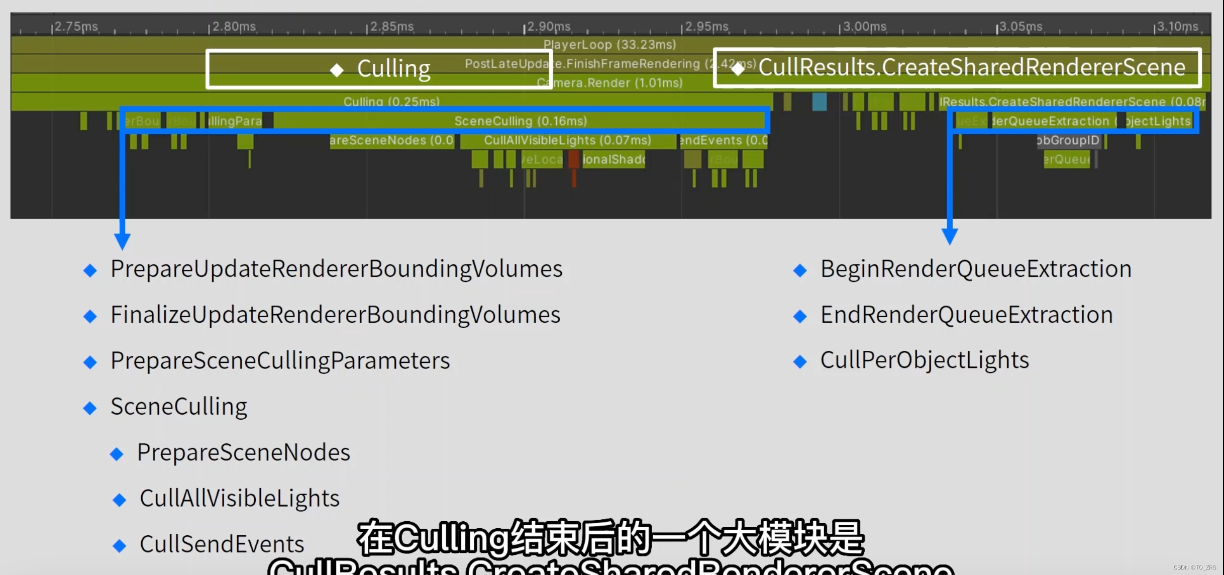 Unity 性能优化五：渲染模块压力_unity culling group-CSDN博客