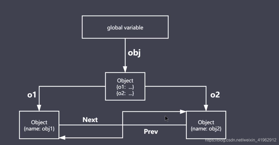 JavaScript中的性能优化1_let obj={name:}-CSDN博客