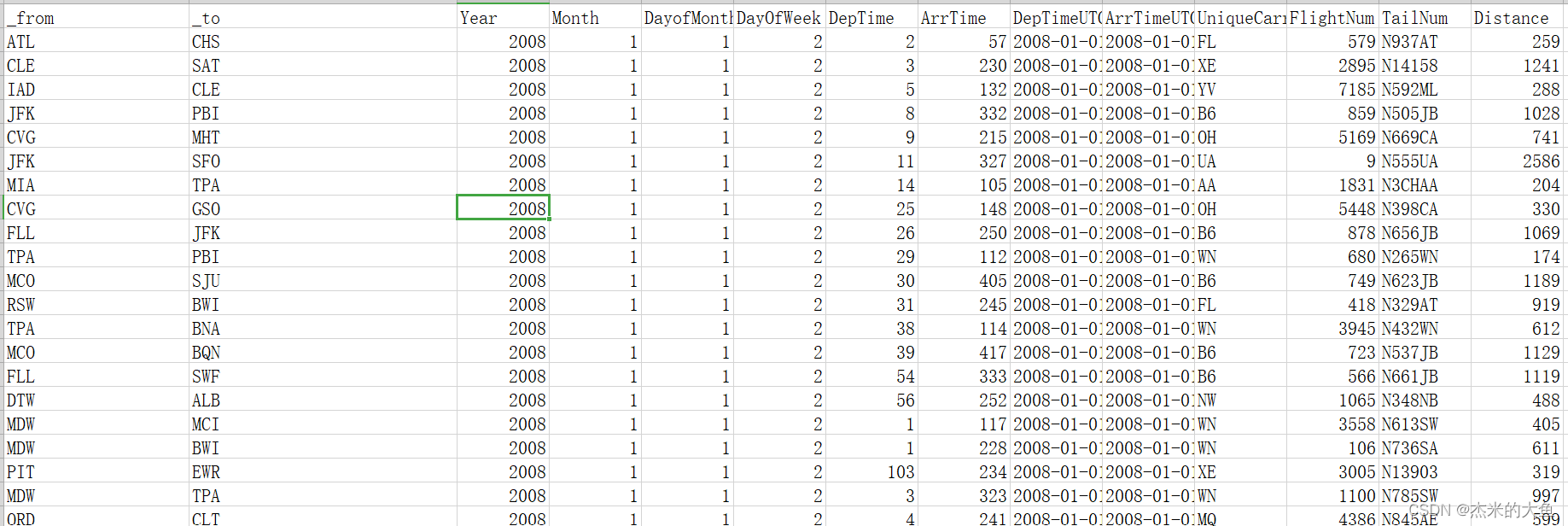 Neo4j 4.4.4 导入csv格式文件 航空数据_flights.csv-CSDN博客