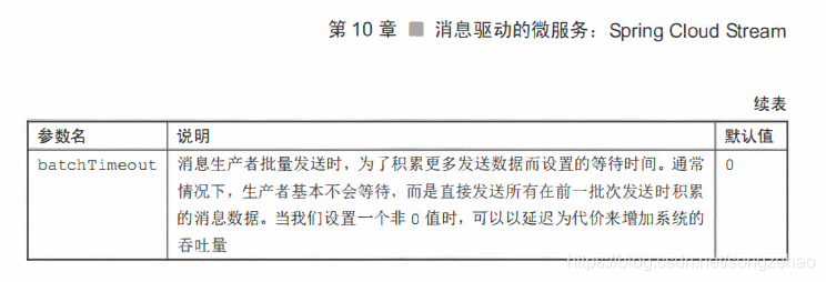 SpringCloudStream配置_spring cloud stream 配置-CSDN博客