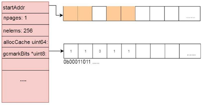 Golang GC 介绍-CSDN博客