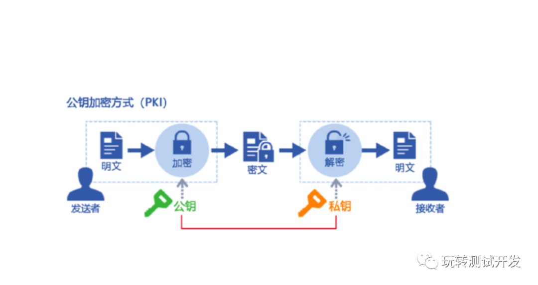 Docker容器中的SSH免密登录_docker 容器中使用ssh key-CSDN博客