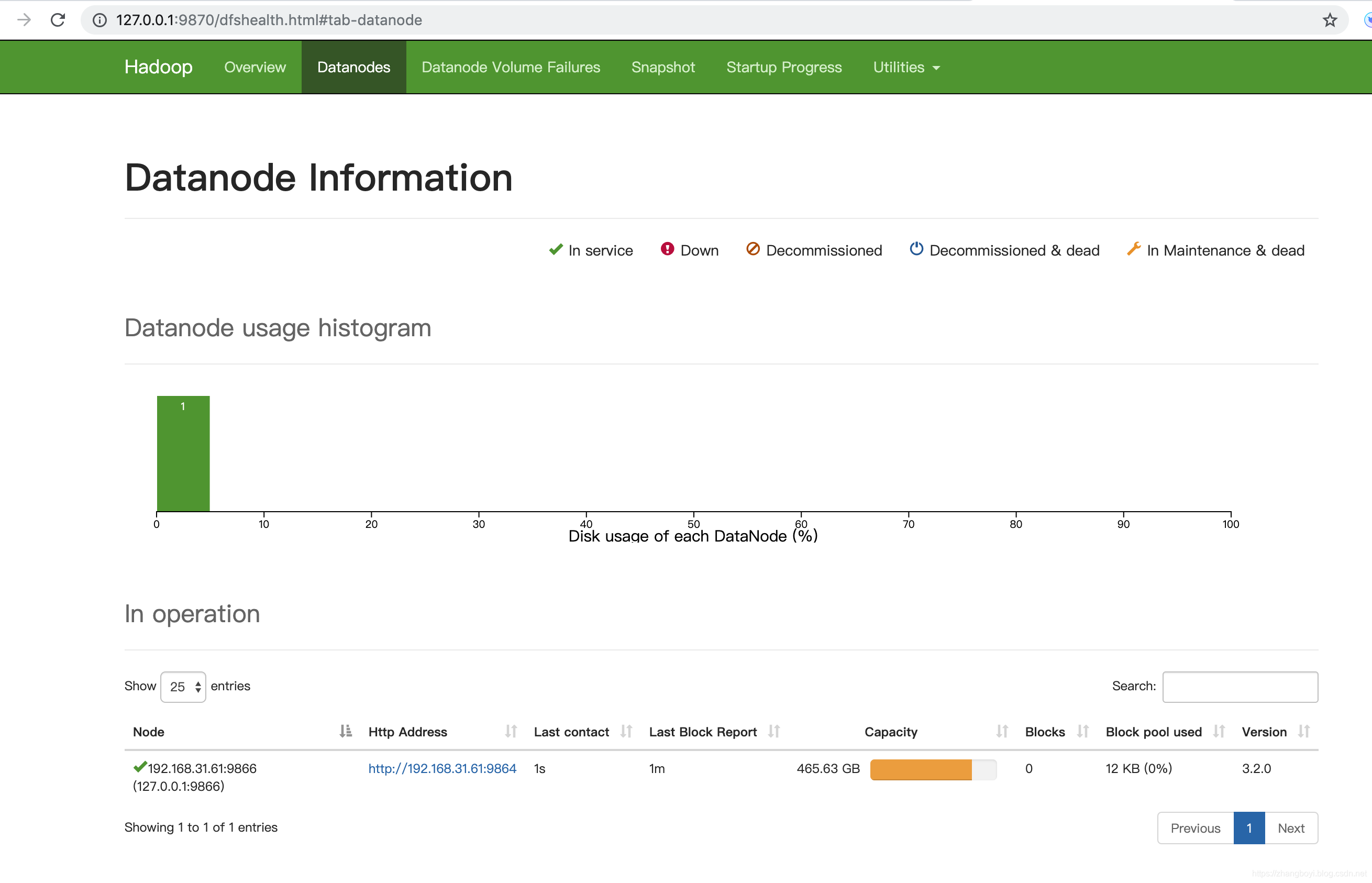 Hadoop3.2.0 源码分析: datanode 启动_-dyarn.log.file-CSDN博客