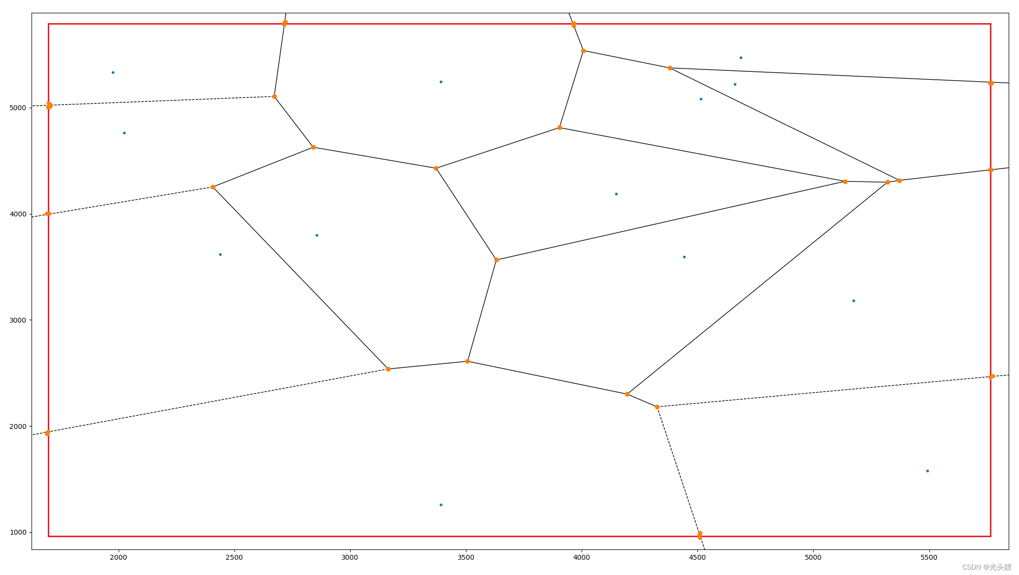 带边框的voronoi图求解_scipy.spatial.voronoi-CSDN博客