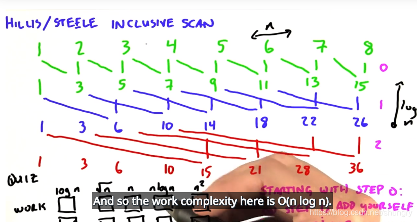 并行scan算法 Hillis Steels 和 Blelloch_并行扫描算法-CSDN博客