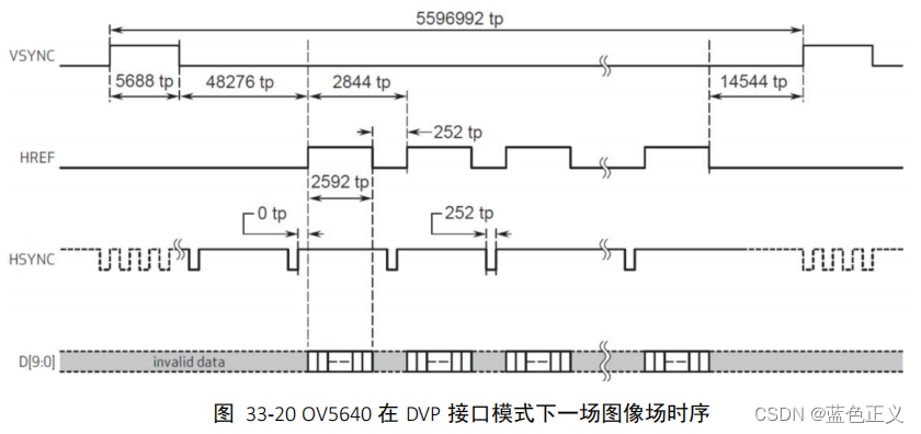 复习专题1：ov5640-CSDN博客
